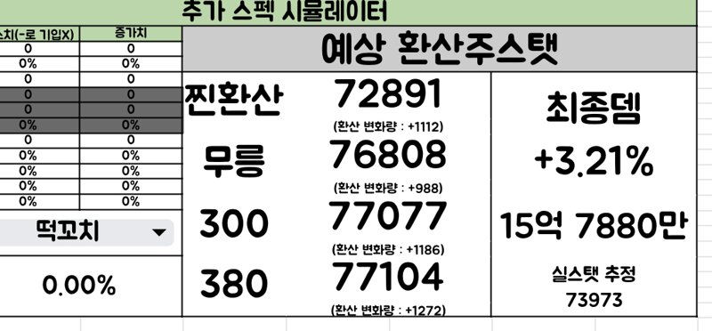 메이플스토리 인벤 아델 추가적인 스펙업 근황 메이플스토리 인벤 전사 직업게시판