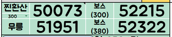 메이플스토리 인벤 해방하면 얼마나 쎄지나요 메이플스토리 인벤 전사 직업게시판