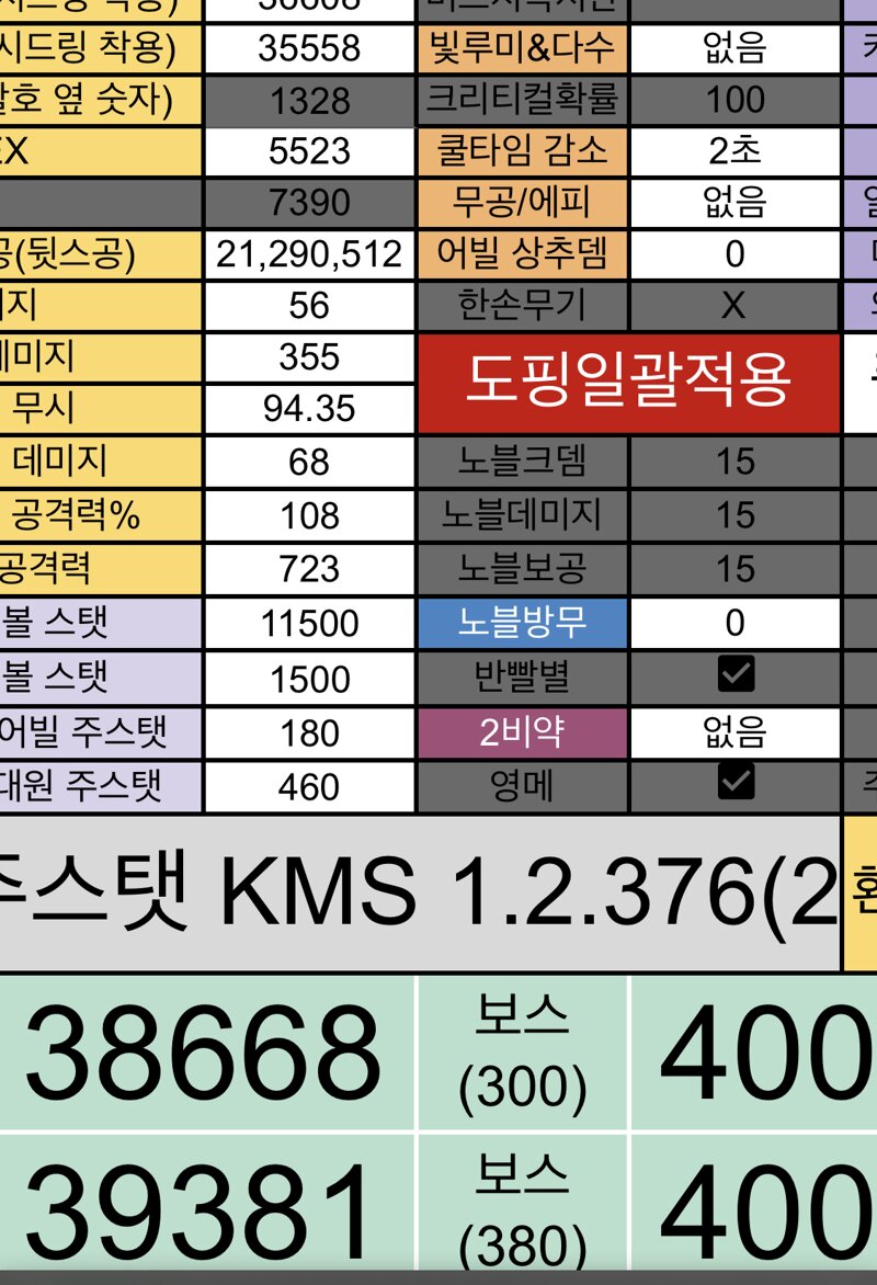 메이플스토리 인벤 대충 템셋 끗 보스 환산 4만 달성 메이플스토리 인벤 전사 직업게시판