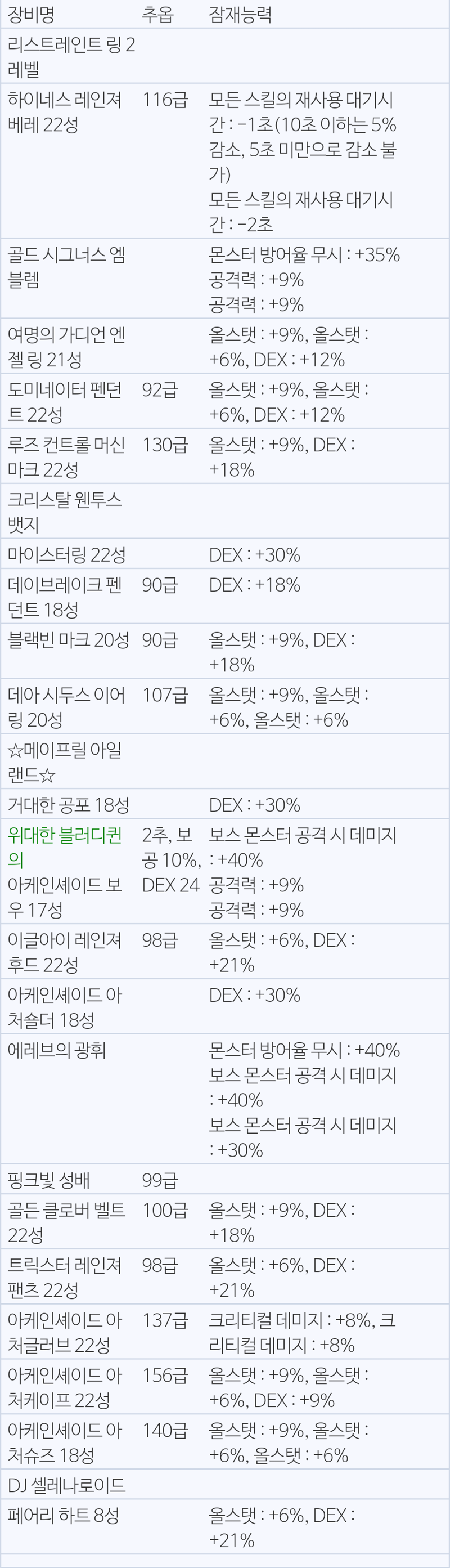 메이플스토리 인벤 리부트1섭 검마 트라이파티 있을까요 메이플스토리 인벤 리부트 게시판