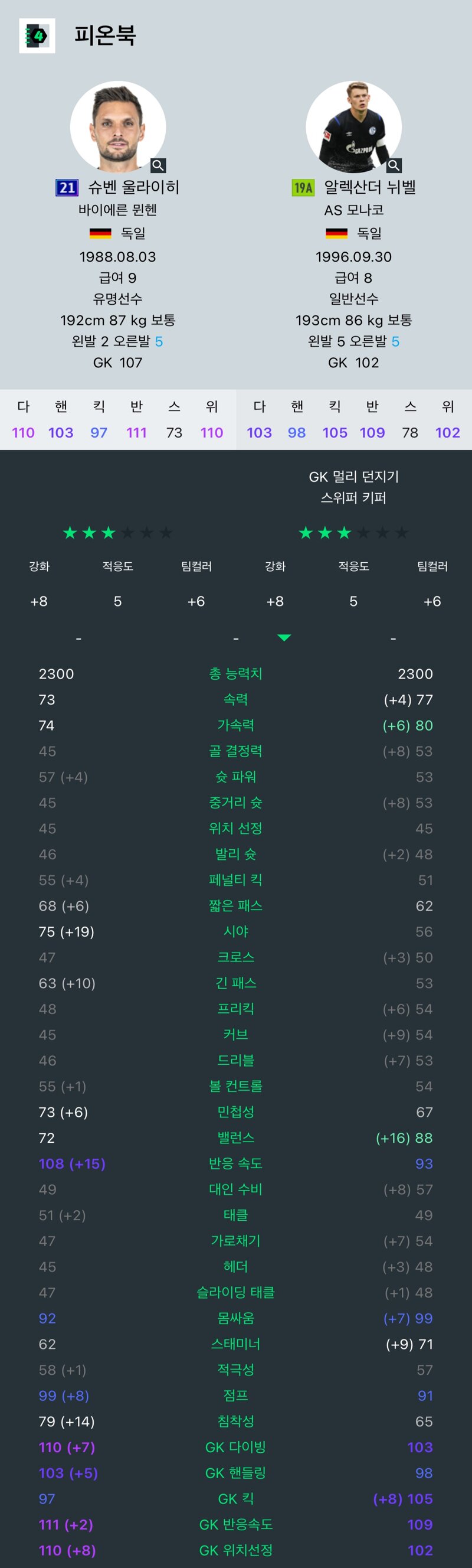 Fc 온라인 인벤 뮌헨 키퍼 투표 Fc 온라인 인벤 자유게시판