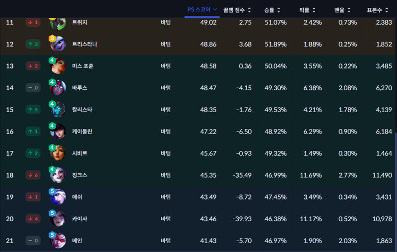 리그오브레전드 인벤 아니 이게 무슨 일이야 Lol 봇 게시판
