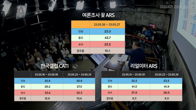 여론조사꽃 Ars조사 특이점과 여조라이팅 오픈이슈갤러리 인벤