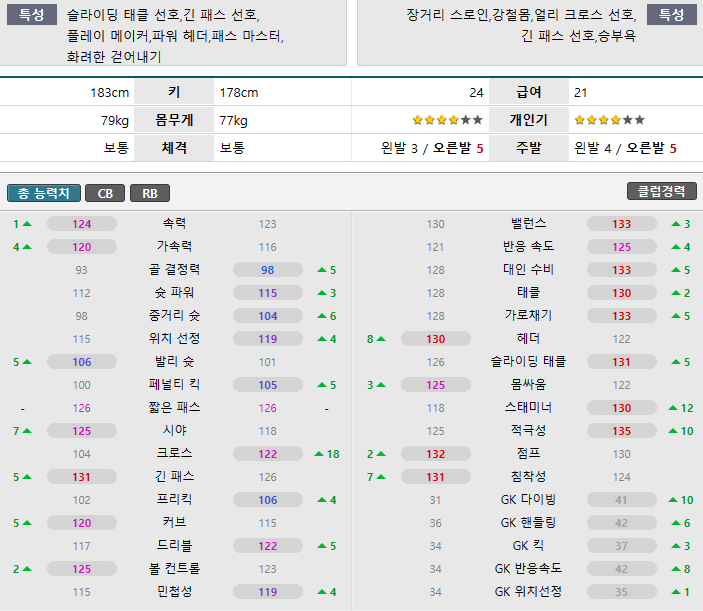 피파 온라인4 인벤 센터백 블라인드테스트 피파 온라인4 인벤 자유게시판