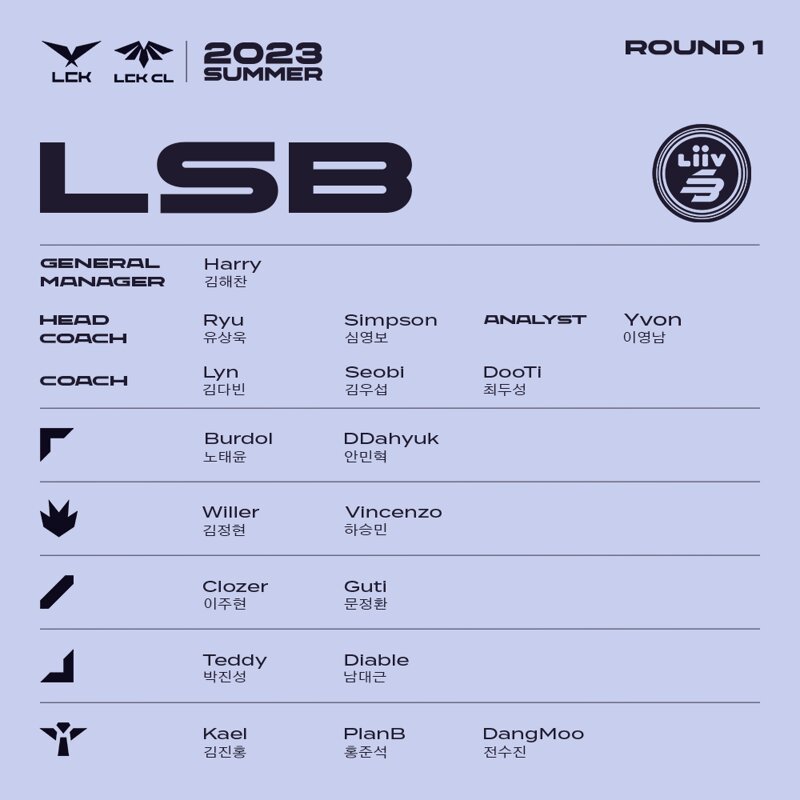 리그오브레전드 인벤 2023 Lck 서머로스터 공개 Lol 실시간 유저 정보 게시판