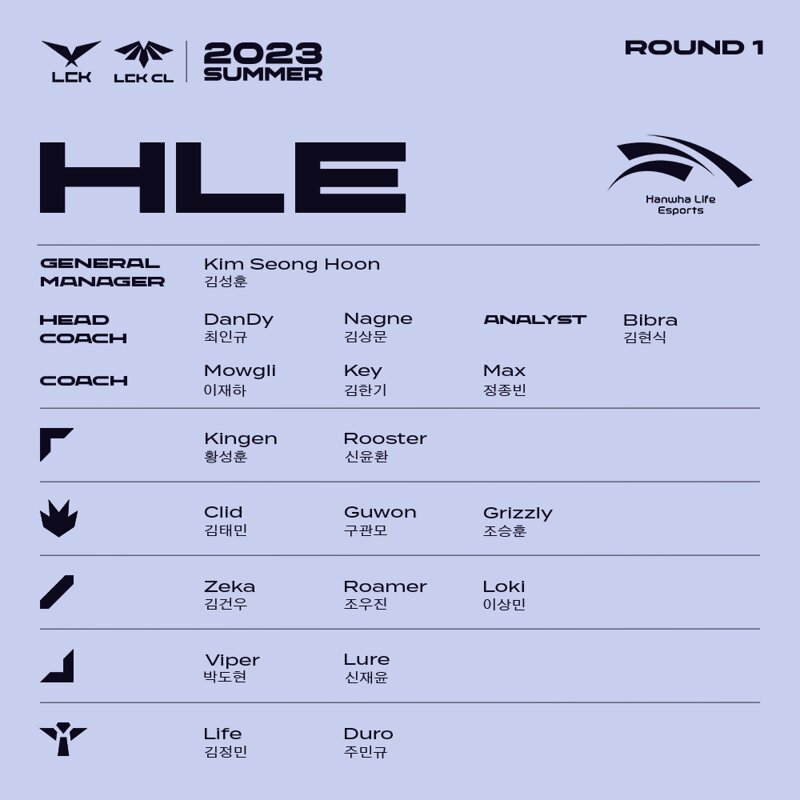 리그오브레전드 인벤 2023 Lck 서머로스터 공개 Lol 실시간 유저 정보 게시판