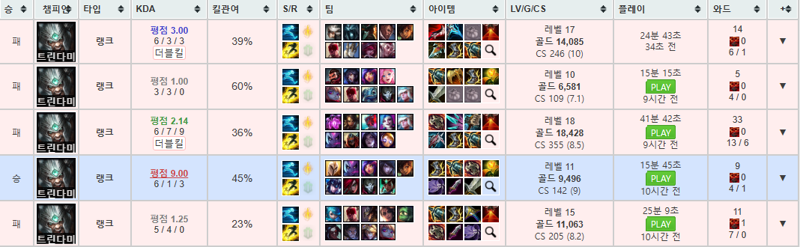 리그오브레전드 인벤 좆같은게임 어케이김 Lol 탑 게시판