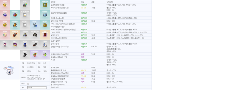 메이플스토리 인벤 3주동안 하라는 나로 스펙업은 안하고 메이플스토리 인벤 리부트 게시판