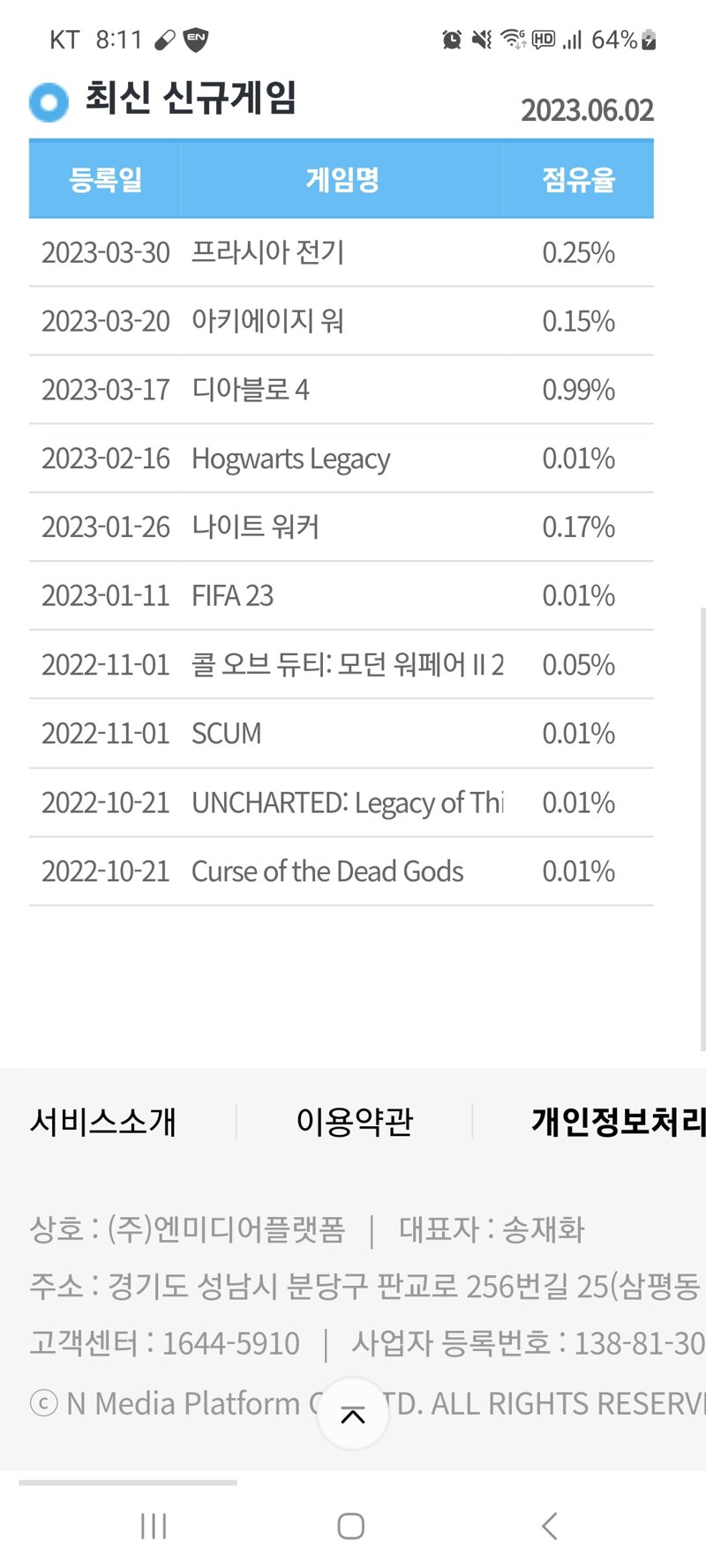 디아블로4 인벤 디아4 Pc방 점유율 099프로ㄷㄷ 디아블로4 인벤 자유 게시판