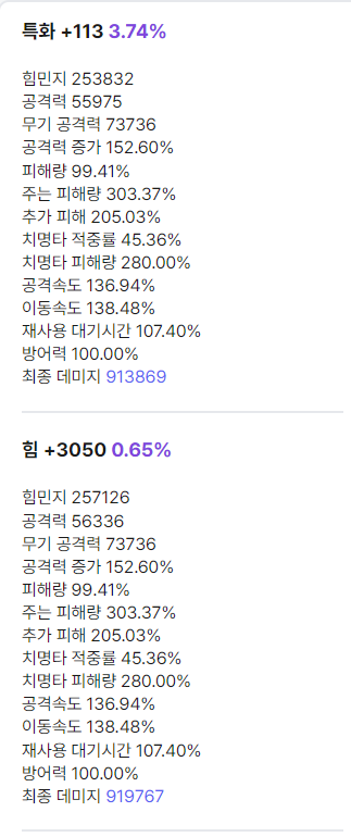 로스트아크 인벤 클로아하고 일로아 하고 로스트아크 인벤 버서커 게시판