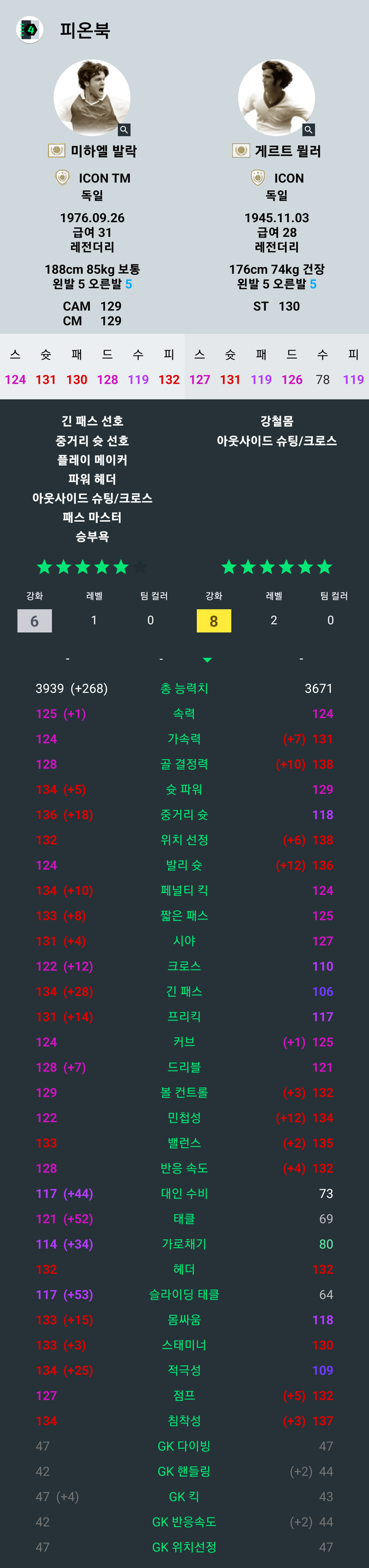 Fc 온라인 인벤 게르트뮐러 이렇게보니까 쓰레기네요 Fc 온라인 인벤 자유게시판