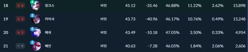 리그오브레전드 인벤 애쉬 버릴 때가 되었나 Lol 봇 게시판
