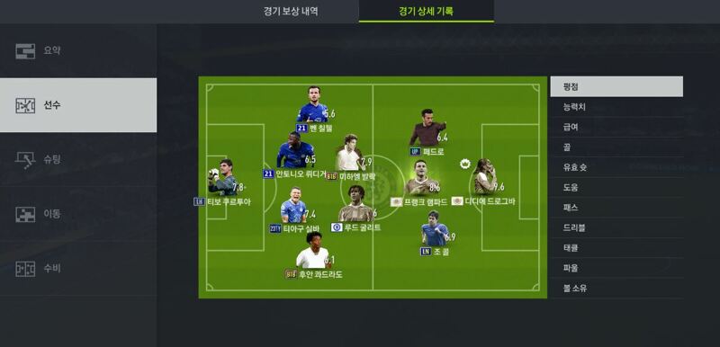 램파드 인벤 효과적인 Ctr로 사용자를 유혹하는 방법 클릭 보장