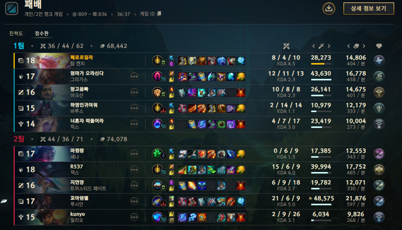리그오브레전드 인벤 탱커는 킬먹는게 죄악입니다 Lol 탑 게시판