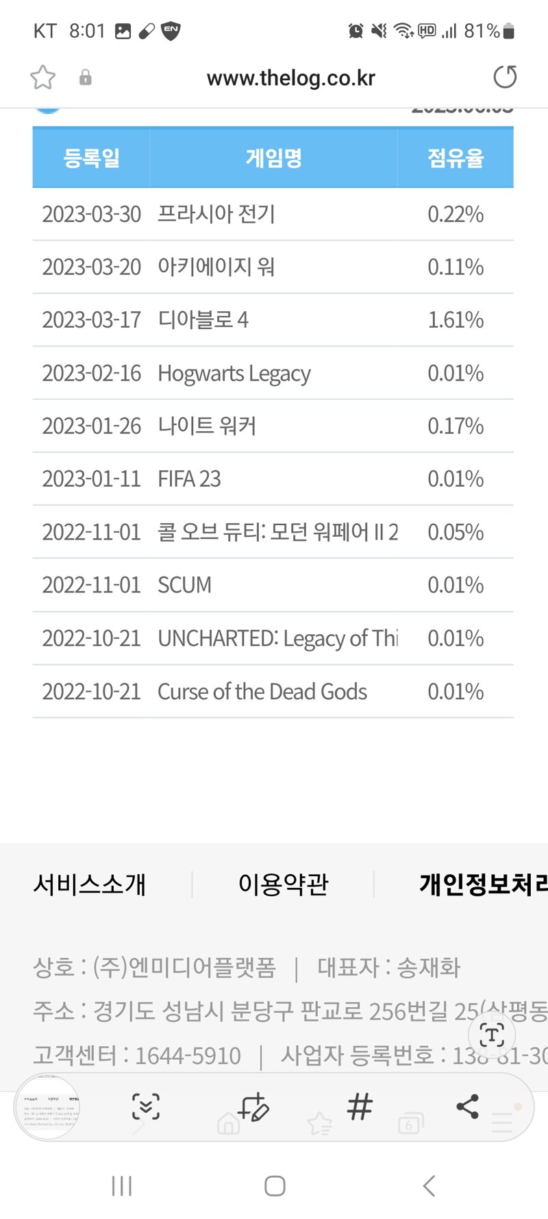 디아블로4 인벤 디아4 오늘자 피시방점유율 161프로 실화냐 디아블로4 인벤 자유 게시판
