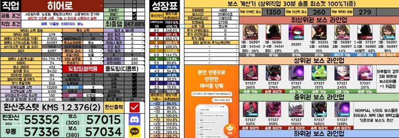 메이플스토리 인벤 수로 9057점 찍었는데 무릉 기록 56층에서 내비두는 중 메이플스토리 인벤 전사 직업게시판