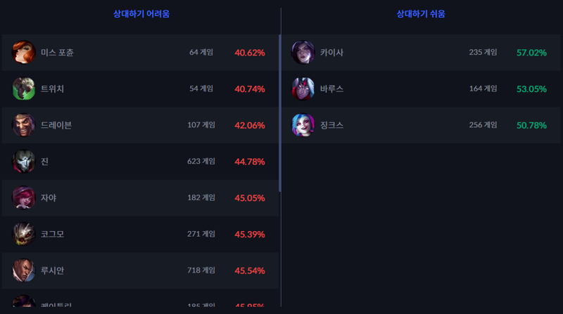 리그오브레전드 인벤 애쉬 버릴 때가 되었나 Lol 봇 게시판