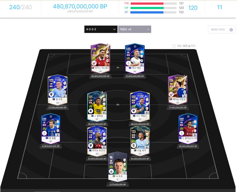 피파 온라인4 인벤 4500억 스쿼드 현역 잉글랜드 Vs 브라질 Vs 스페인 피파 온라인4 인벤 팀전술 평가 상담 게시판