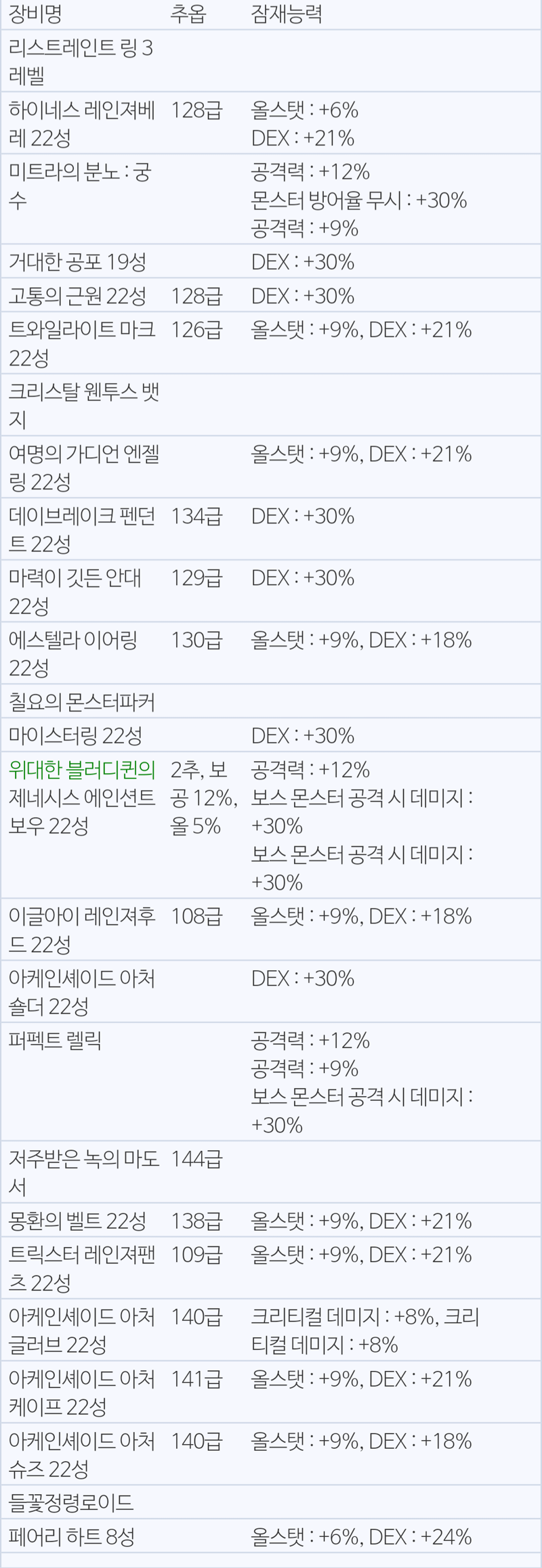 메이플스토리 인벤 간만에 스펙저장 메이플스토리 인벤 리부트 게시판