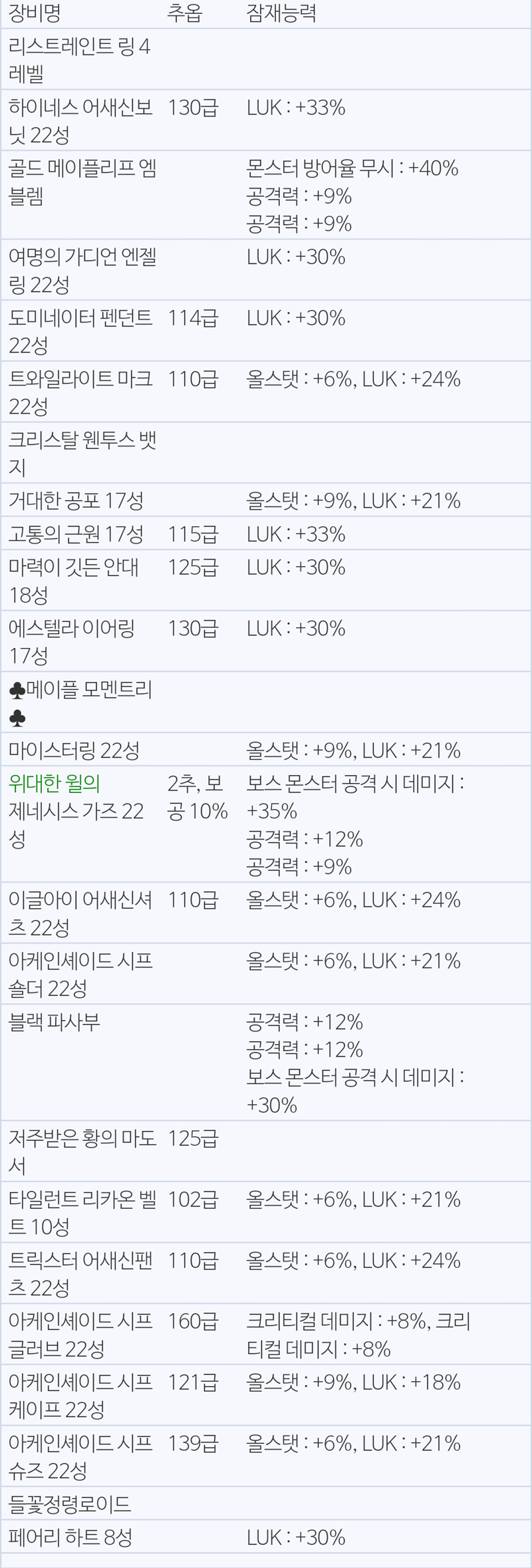 메이플스토리 인벤 간만에 스펙저장 메이플스토리 인벤 리부트 게시판
