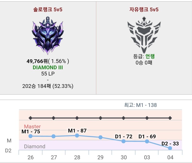 리그오브레전드 인벤 파멸적인 티어그래프 Lol 탑 게시판