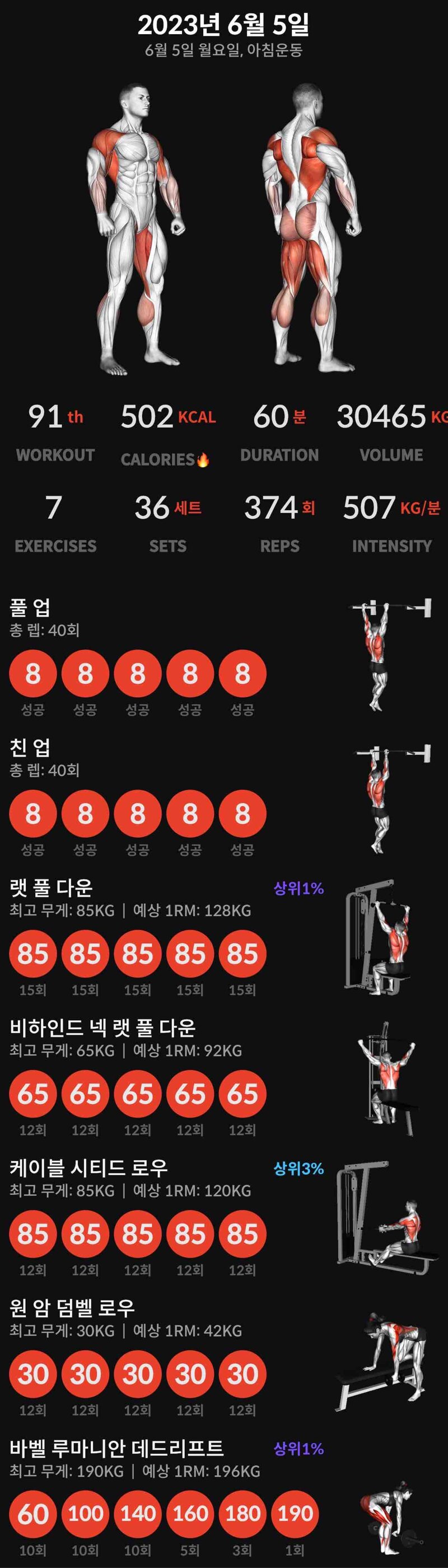 메이플스토리 인벤 월요일 출근 메이플스토리 인벤 자유게시판