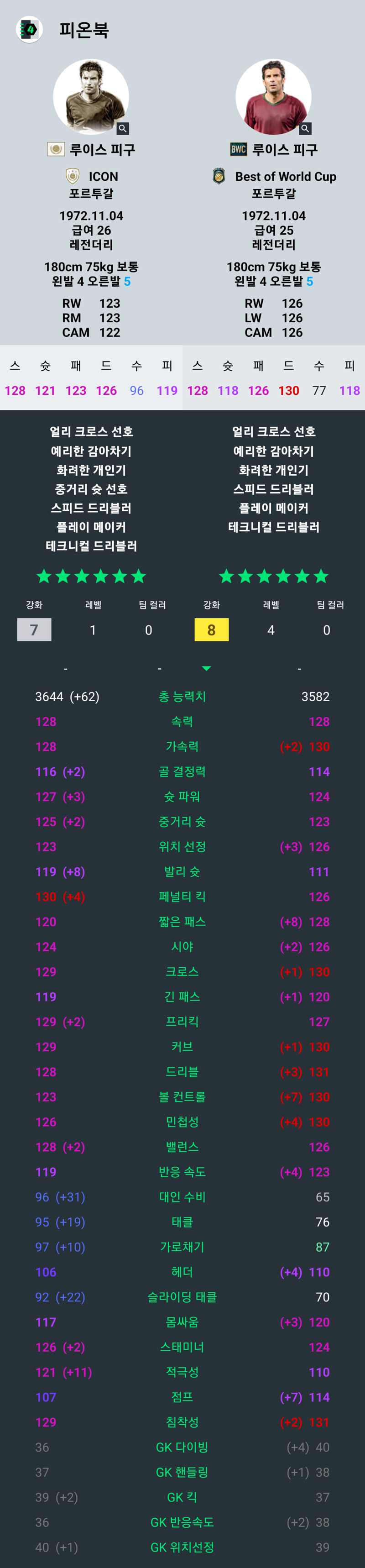Fc 온라인 인벤 피구 시즌추천좀 Fc 온라인 인벤 자유게시판