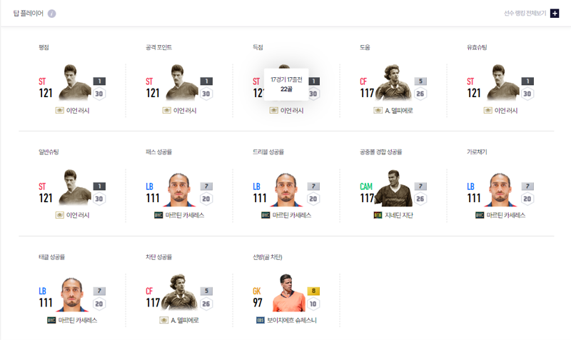 Fc 온라인 인벤 모먼트 이언 러시 후기 Fc 온라인 인벤 자유게시판