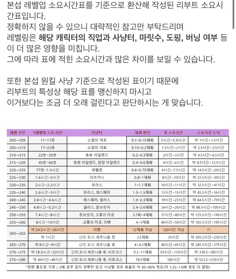 메이플스토리 인벤 난 가장 쇼케이스에서 보고싶은게 이거임 메이플스토리 인벤 자유게시판