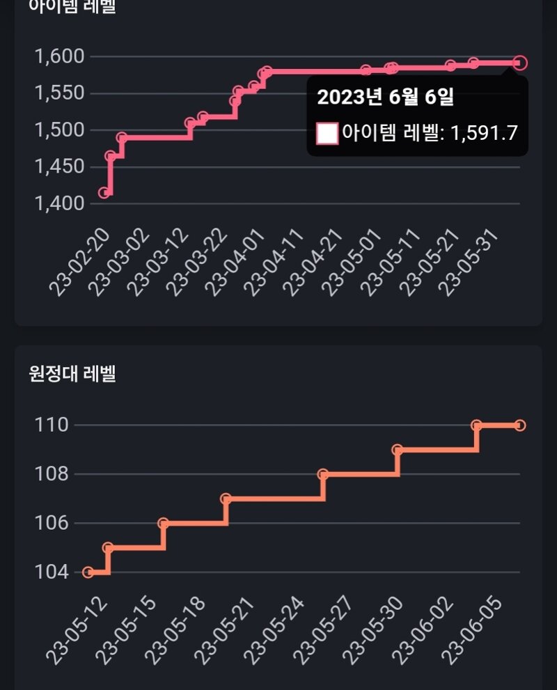 로스트아크 인벤 뉴비 카드작내실 소신발언함 로스트아크 인벤 자유 게시판
