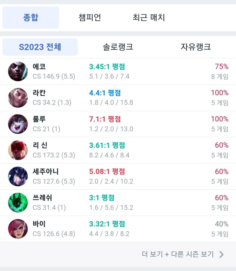 리그오브레전드 인벤 탱폿 유틸폿 다 하는 사람인데 딱 정리해줌 Lol 서포터 게시판