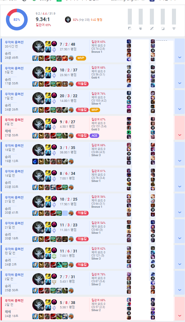 리그오브레전드 인벤 라인클리어는 진이 제일 좋네 Lol 칼바람 나락 게시판