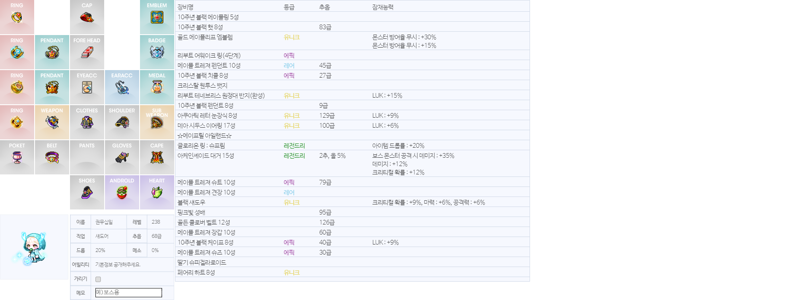 메이플스토리 인벤 리린이 입니다 템을 어떻게 해야할까요 메이플스토리 인벤 리부트 게시판