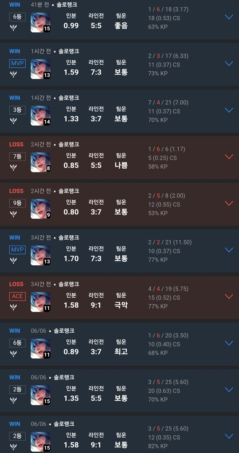 리그오브레전드 인벤 이제 여기서 탑 영향력만 살아나면 정말 재밌겠는데 Lol 탑 게시판