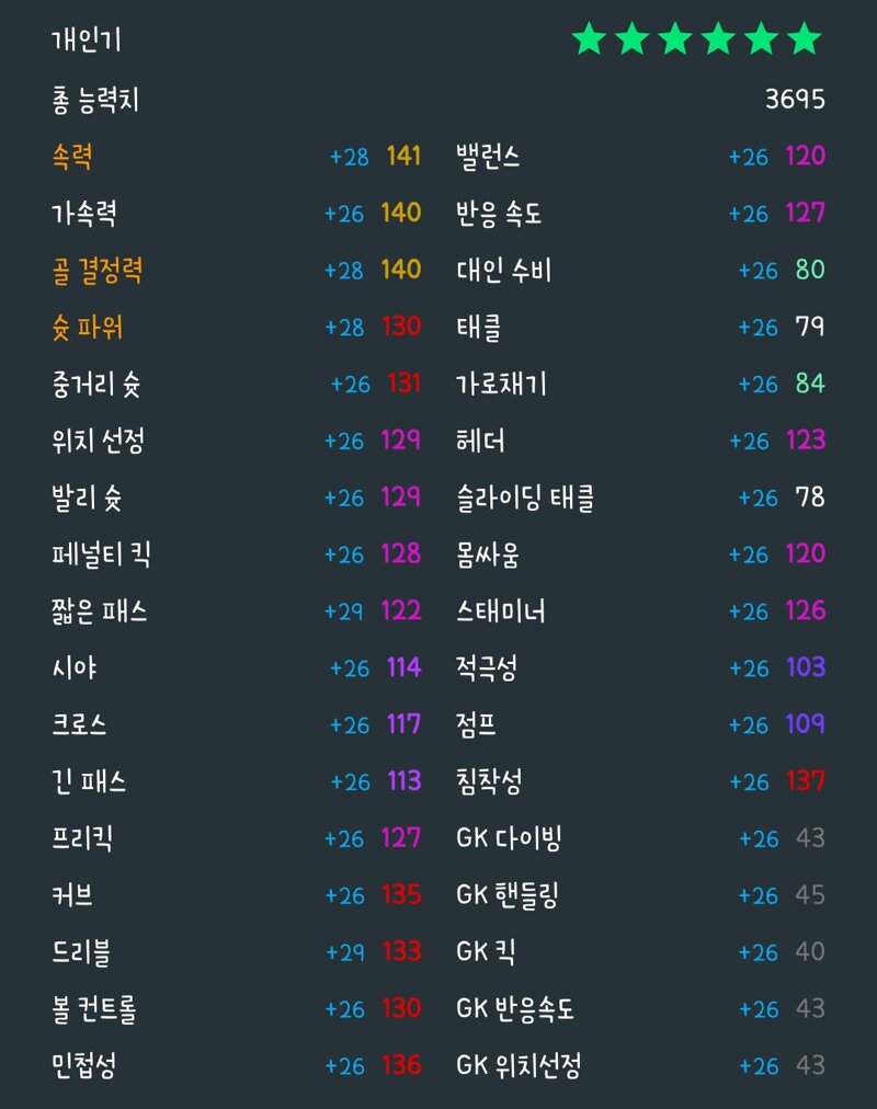 피파 온라인4 인벤 공격수 블라인드 투표 피파 온라인4 인벤 자유게시판