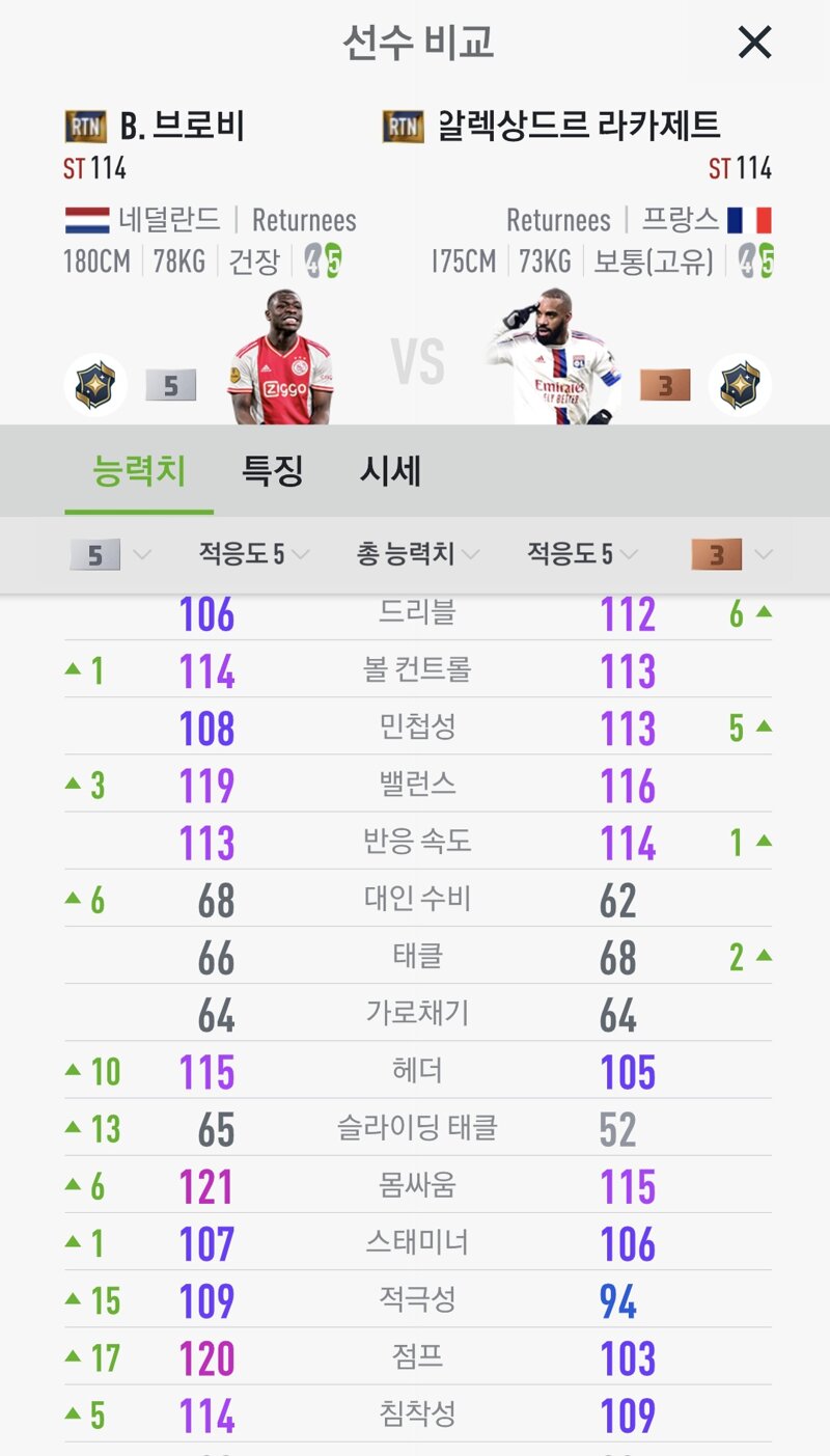 피파 온라인4 인벤 둘중 스트라이커 추천 부탁해요 피파 온라인4 인벤 질문과 답변 게시판