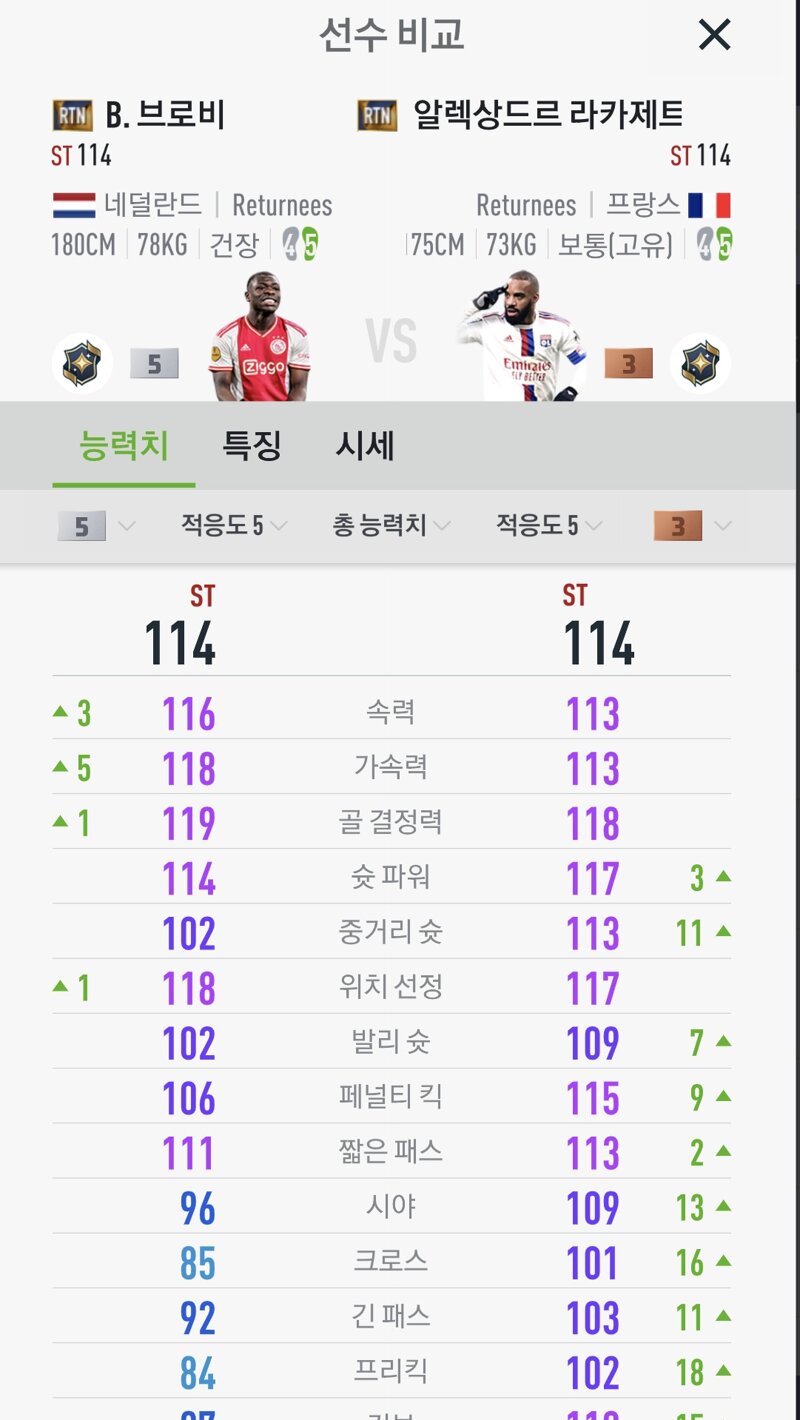 피파 온라인4 인벤 둘중 스트라이커 추천 부탁해요 피파 온라인4 인벤 질문과 답변 게시판