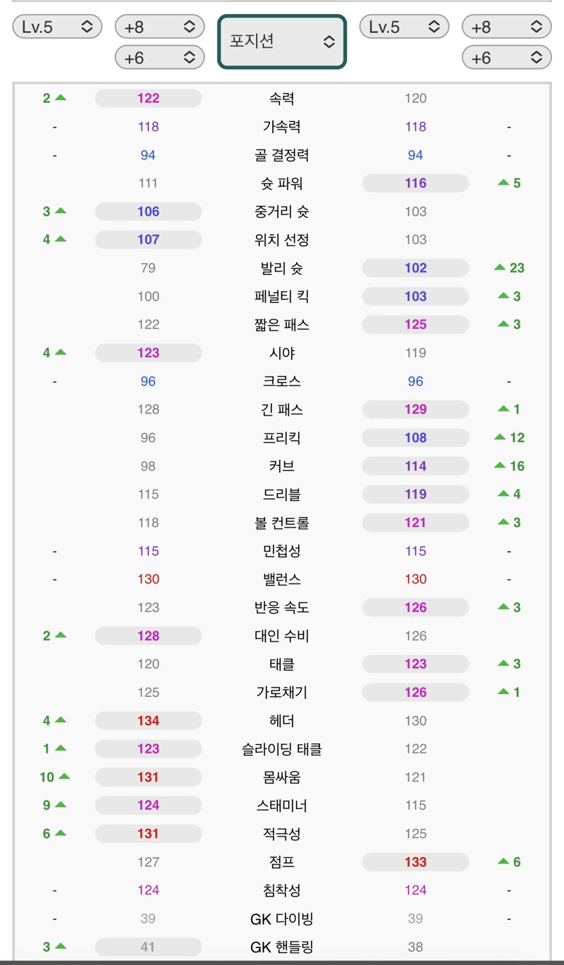 Fc 온라인 인벤 센터백 둘중에 누구써야 할까요 Fc 온라인 인벤 자유게시판