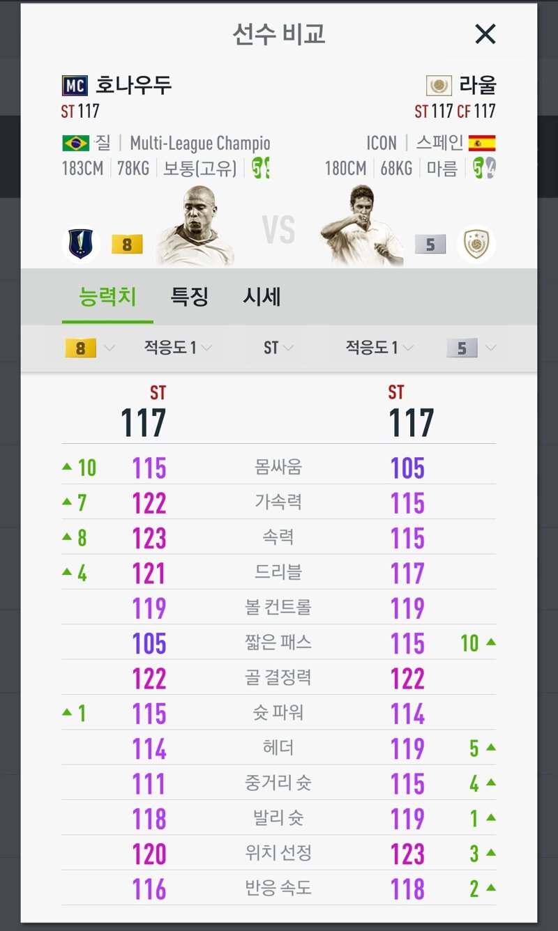 피파 온라인4 인벤 호돈 팔고 라울 살만할까요 피파 온라인4 인벤 자유게시판