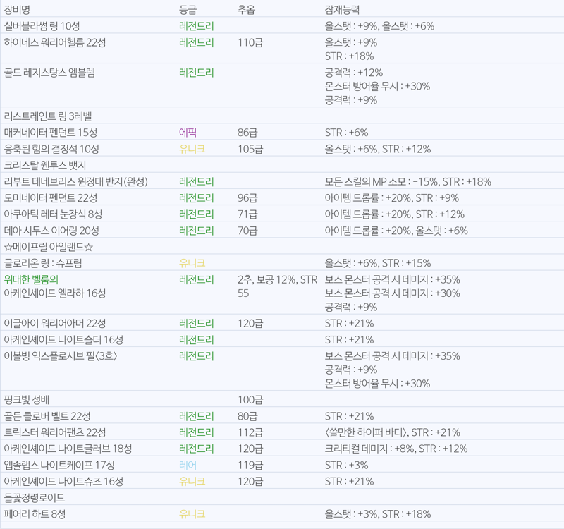 메이플스토리 인벤 여기서 57층 가려면 메이플스토리 인벤 리부트 게시판