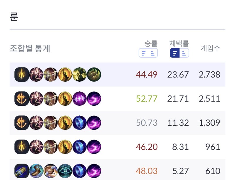 리그오브레전드 인벤 아지르 아무리봐도 정복자가 치속보다 더 나은데 Lol 미드 게시판