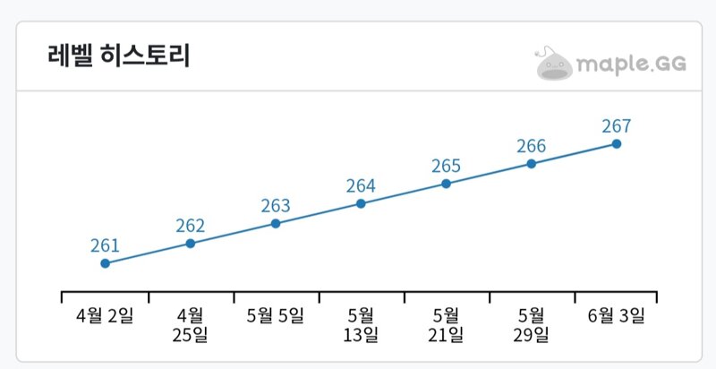 메이플스토리 인벤 리부트유저 소신발언함 메이플스토리 인벤 자유게시판