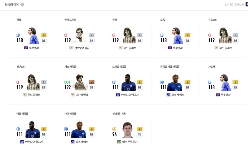 Fc 온라인 인벤 윙백 평점1위 ㅋㅋ Fc 온라인 인벤 감독모드 게시판