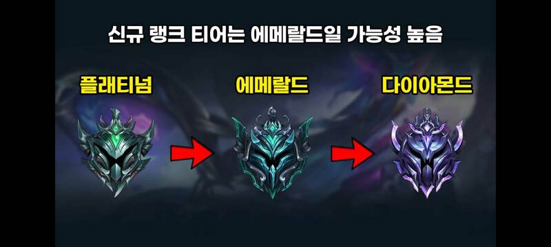 리그오브레전드 인벤 롤 렉카채널에서 하나 퍼왓습니다 플~다이아 사이에 티어하나추가 Lol 탑 게시판