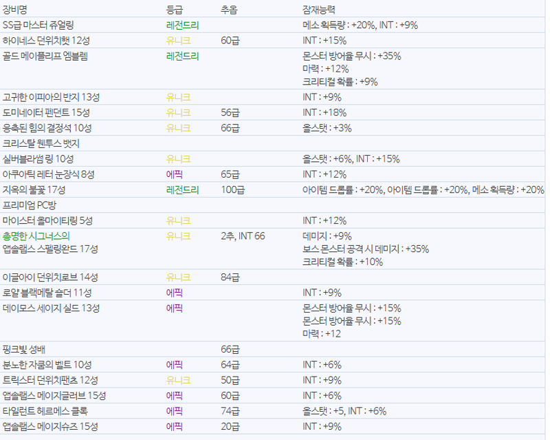 메이플스토리 인벤 친구랑 얘기하다가 메이플스토리 인벤 리부트 게시판
