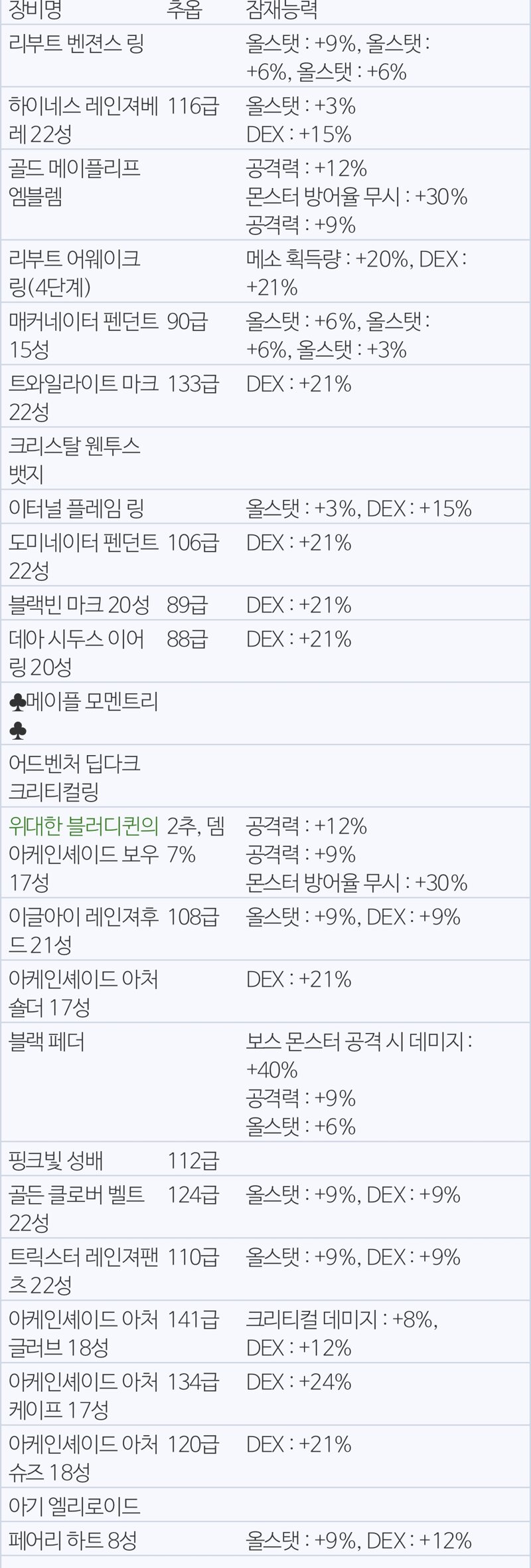 메이플스토리 인벤 템진로좀 알려주실분 메이플스토리 인벤 리부트 게시판