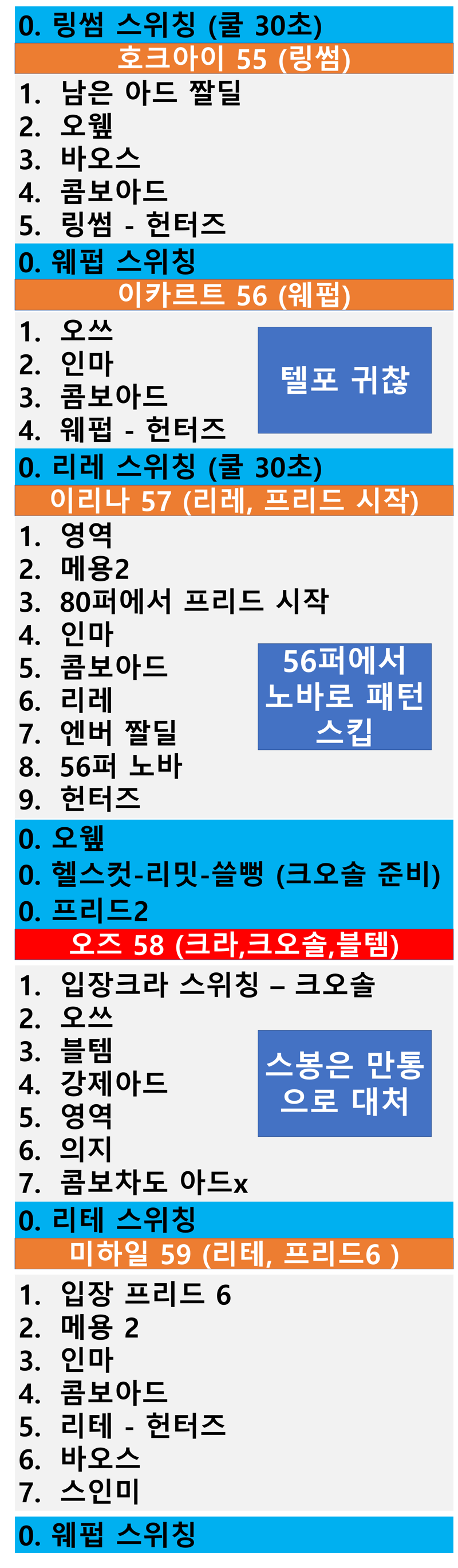 메이플스토리 인벤 무릉 60층 빌드 컨닝페이퍼 형태로 공유합니다 메이플스토리 인벤 전사 직업게시판
