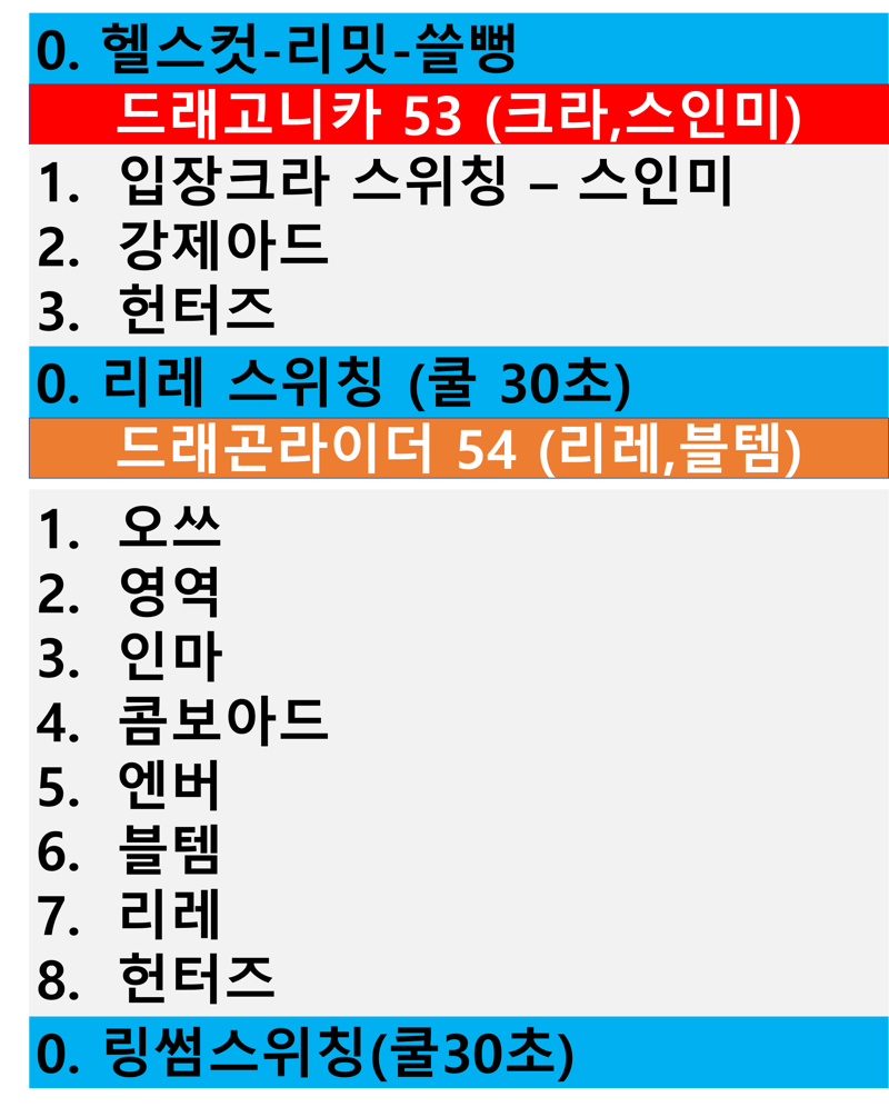 메이플스토리 인벤 무릉 60층 빌드 컨닝페이퍼 형태로 공유합니다 메이플스토리 인벤 전사 직업게시판