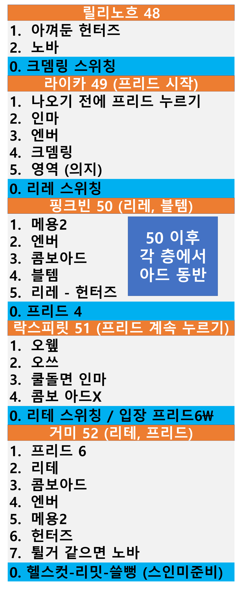 메이플스토리 인벤 무릉 60층 빌드 컨닝페이퍼 형태로 공유합니다 메이플스토리 인벤 전사 직업게시판