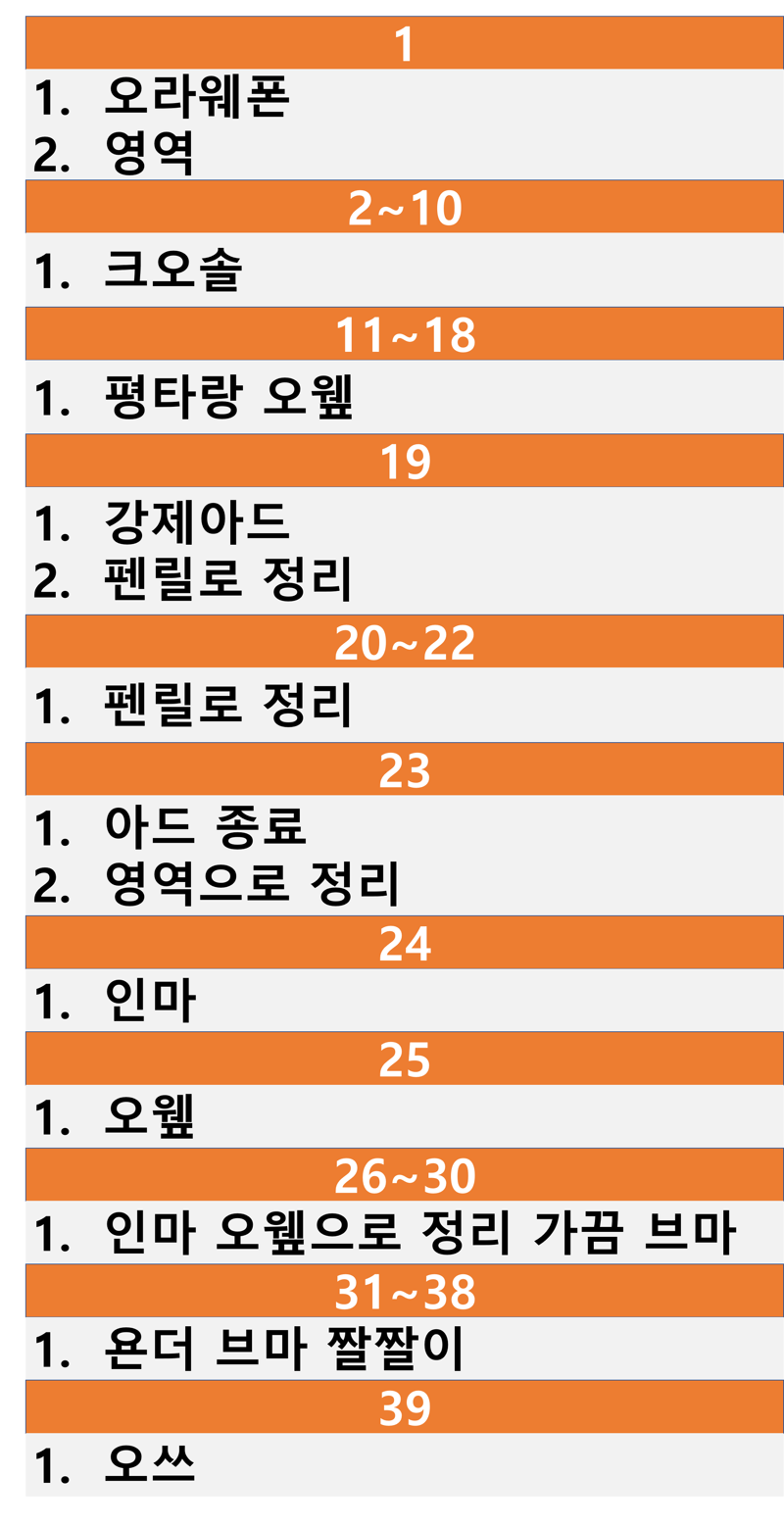 메이플스토리 인벤 무릉 60층 빌드 컨닝페이퍼 형태로 공유합니다 메이플스토리 인벤 전사 직업게시판